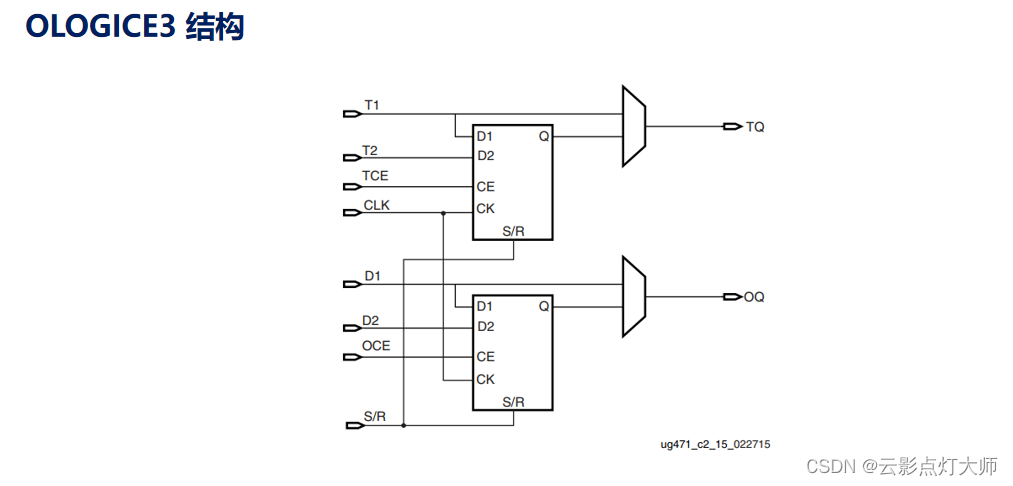 FPGA——XILINX原语（1）_xilinx bufr-CSDN博客