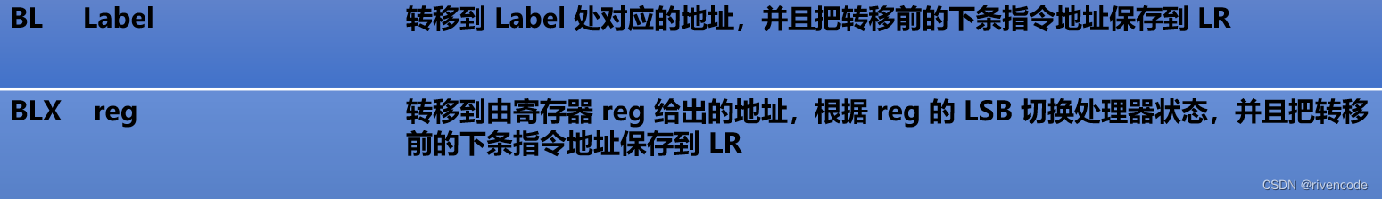 FreeRTOS-ARM架构深入理解_freertos架构-CSDN博客