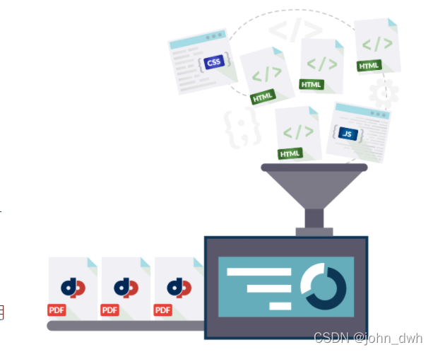 DynamicPDF HTML TO PDF 转换器_dynamic-html 实现类pdf-CSDN博客