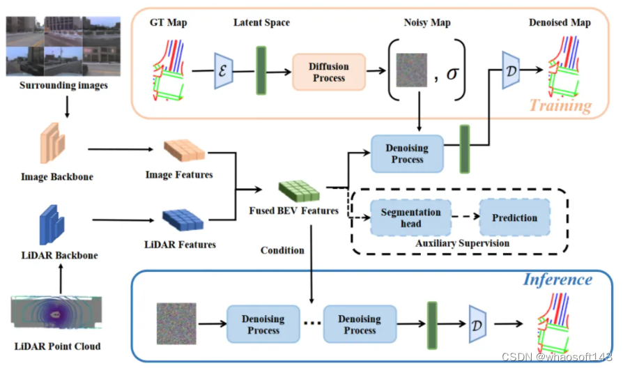 DiffMap_difmap-CSDN博客