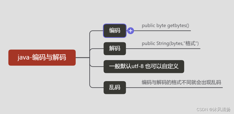 JavaIO流详解：输入输出、字节与字符流及其应用-CSDN博客