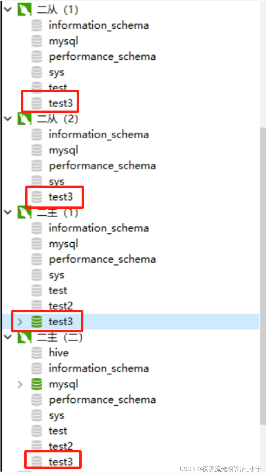 MYSQL二主二从集群部署_mysql2主2从-CSDN博客