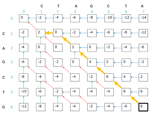Edlib：方便快速的长序列比对软件包_#include "edlib.h-CSDN博客