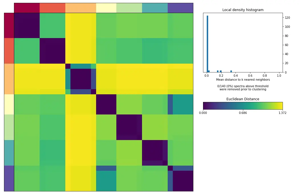 10X单细胞（10X空间转录组）数据分析之Consensus Non-negative Matrix factorization (cNMF)_cnmf 单细胞-CSDN博客