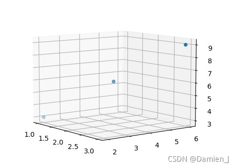 Python numpy.meshgrid()_np.meshgrid()绘制3d散点-CSDN博客