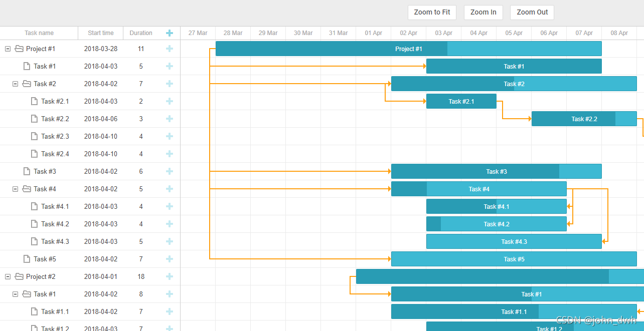 dhtmlxgantt 7.1.7 and dhtmlxgantt 7.1.6_dhtmlxgantt v.7.1.7 professional-CSDN博客