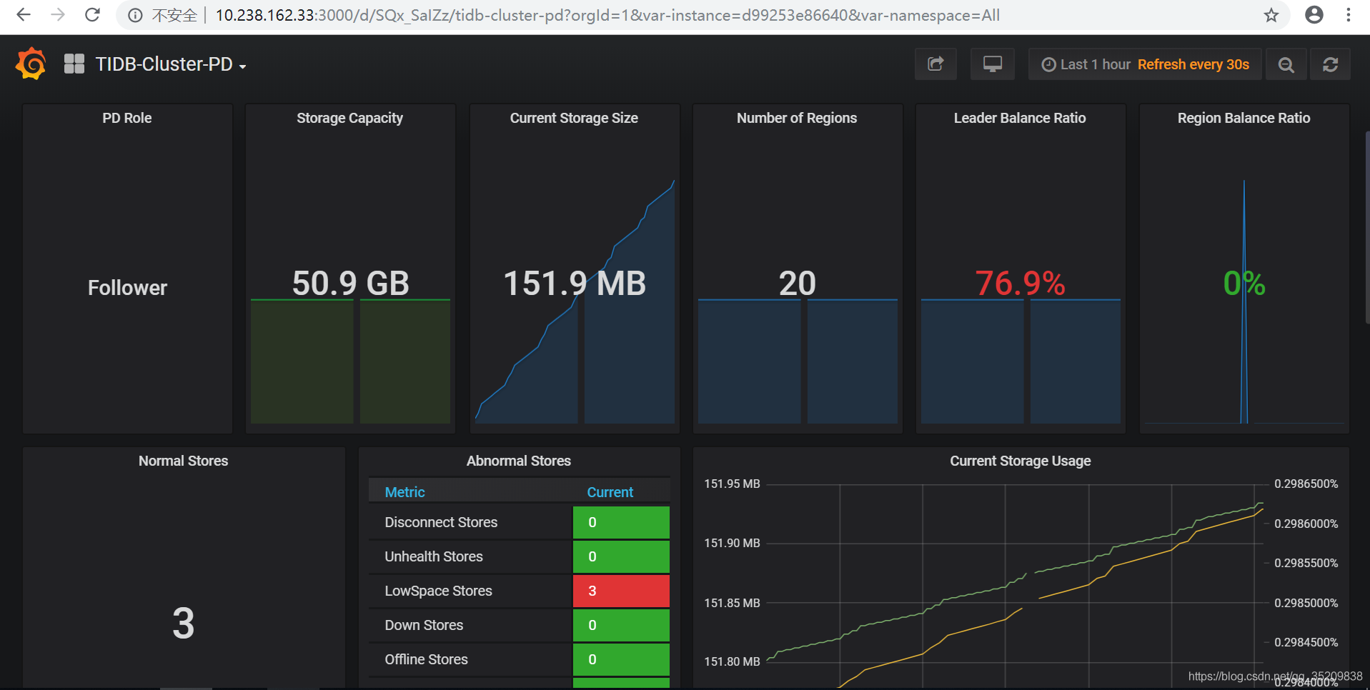 使用 Docker Compose 快速构建 TiDB 集群-CSDN博客