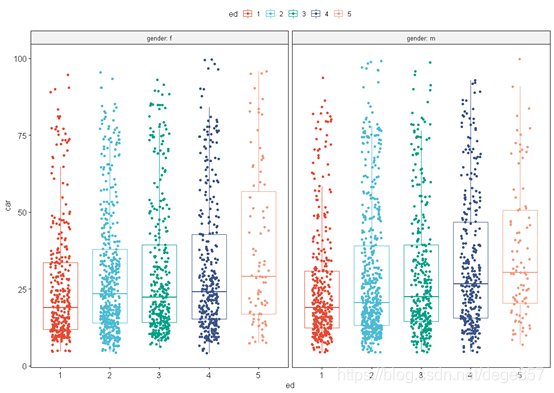 ggplot绘制箱线图_ggboxplot-CSDN博客