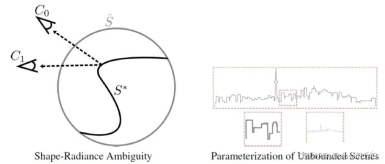 NeRF2_nerf2mesh-CSDN博客
