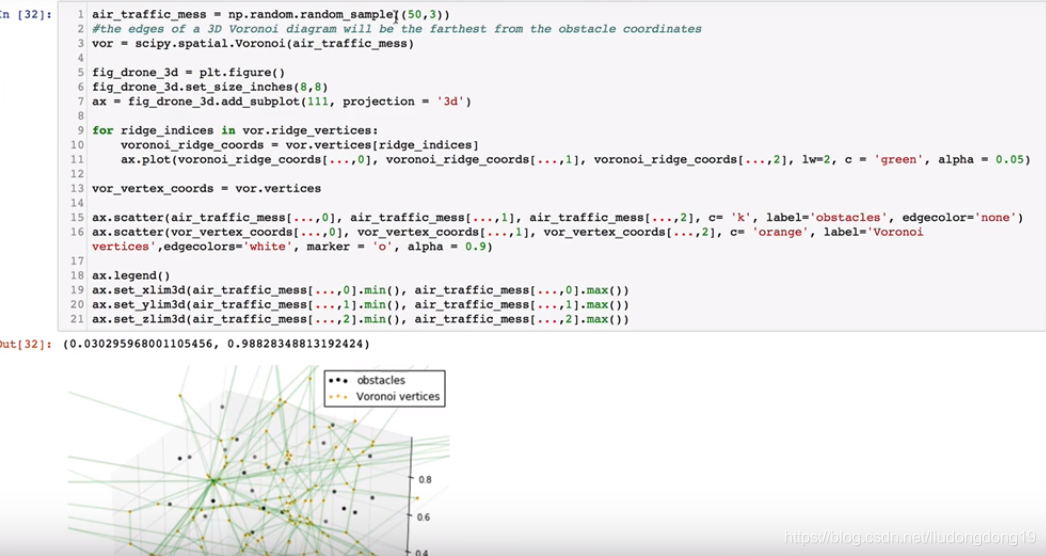 Voronoi图与Delaunay三角网解析-CSDN博客