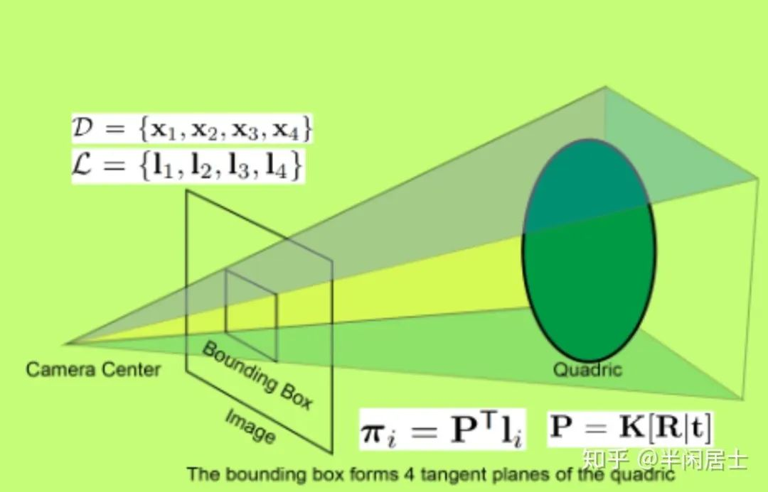 如何把2d目标检测的bbox转化到现实世界坐标系的？-CSDN博客