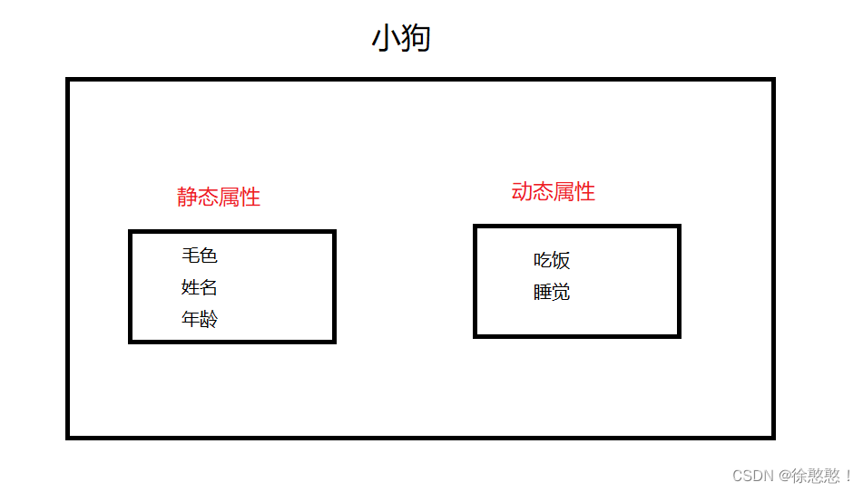 Javase 类与对象（this的应用）java 类内实例化其他类的对象并用this调用 Csdn博客