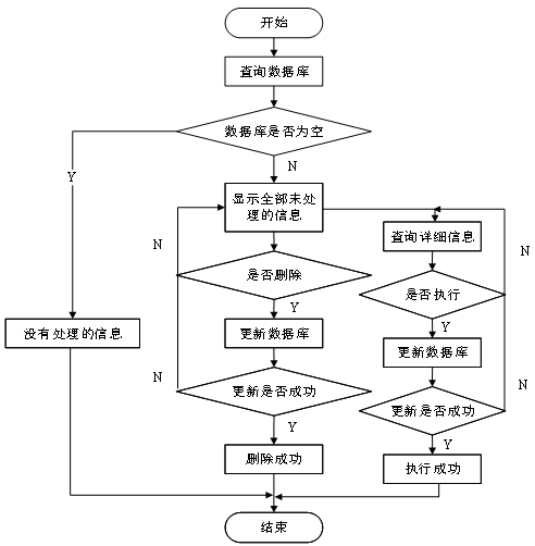 (附源码)springboot基于javaweb的超市管理系统 毕业设计281024超市管理系统参考文献2022 Csdn博客