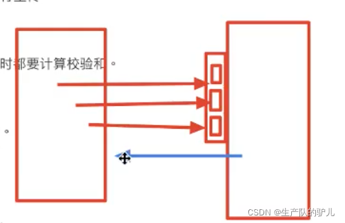 python高级 笔记 07 （TCP）_python tcp recv函数-CSDN博客