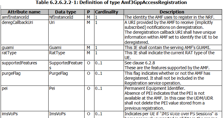 5G注册流程分级详解(Step14 UDM交互)_nudm uecm registration-CSDN博客