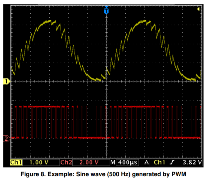 利用PWM与DAC：音频信号处理与微控制器的语音输出原理详解-CSDN博客