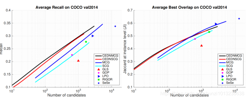 【论文翻译】Convolutional Oriented Boundaries-CSDN博客