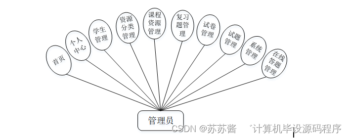 【附源码】java计算机毕业设计基于微信小程序的课程复习系统（程序lw部署） Csdn博客