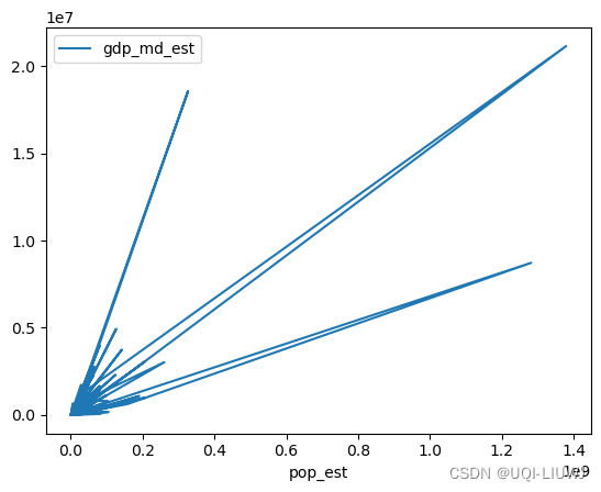 GeoPandas 笔记： GeoDataFrame.plot()_geopandas plot-CSDN博客