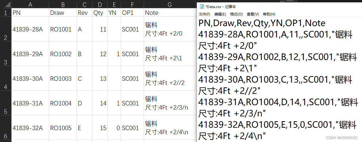 Python Pandas Csv 读取中文换行python Csv 自动换行 读 Csdn博客