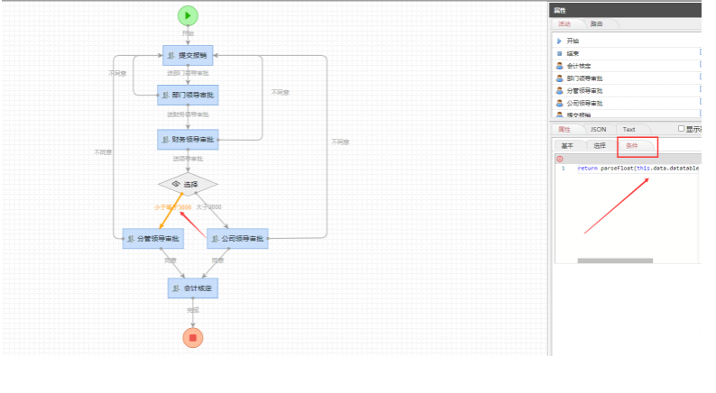 手把手教会使用O2OA(翱途)开发应用平台（2）- 如何做流程-CSDN博客