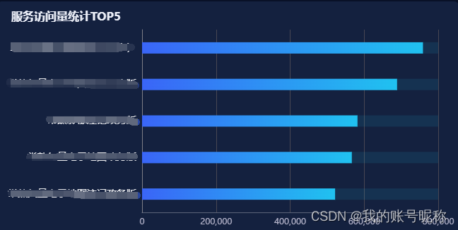 Vue3中ECharts5.4.3实现动态图表组件-CSDN博客