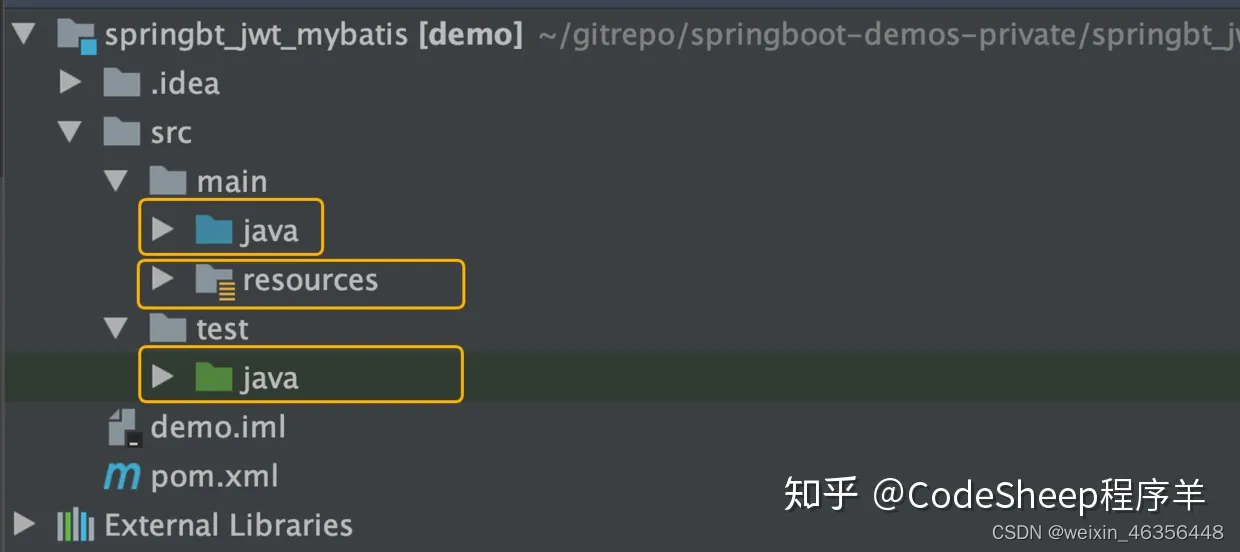 Springboot项目结构_springboot 项目结构-CSDN博客