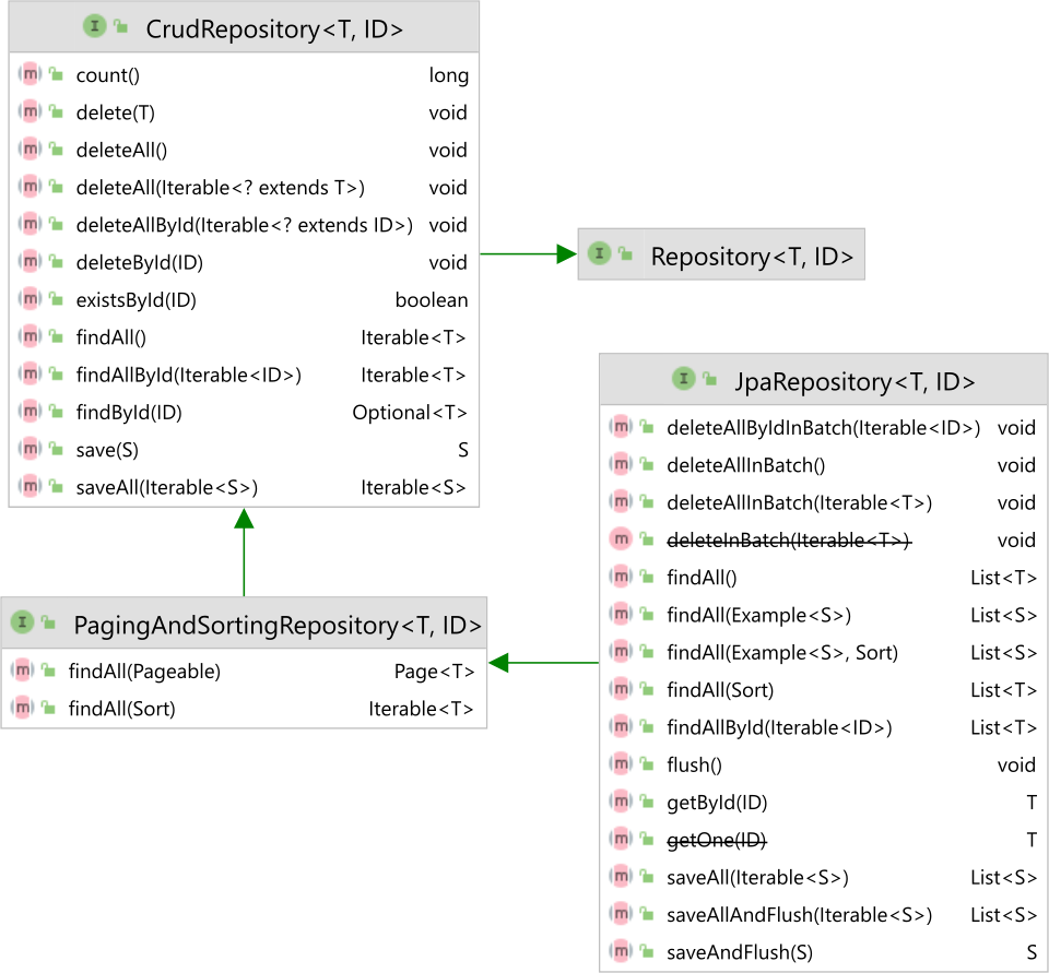 Spring Data findAll中的反模式_获取 localstorage 下的findall-CSDN博客