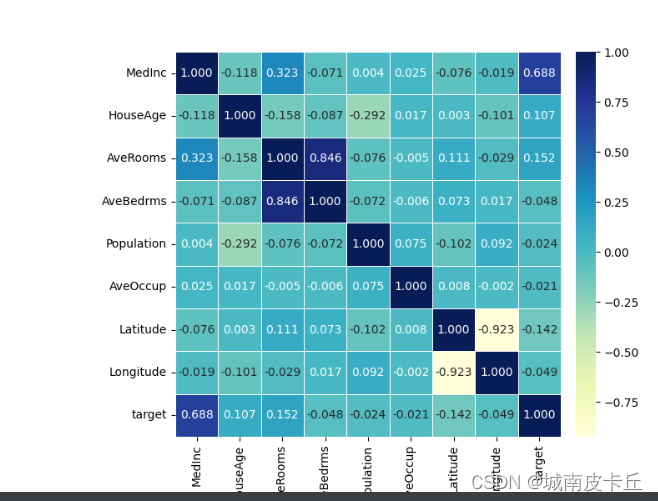 Pytorch快速入门系列 （六）pytorch实现全连接神经网络pytorch深度学习理论与实战 Csdn专栏