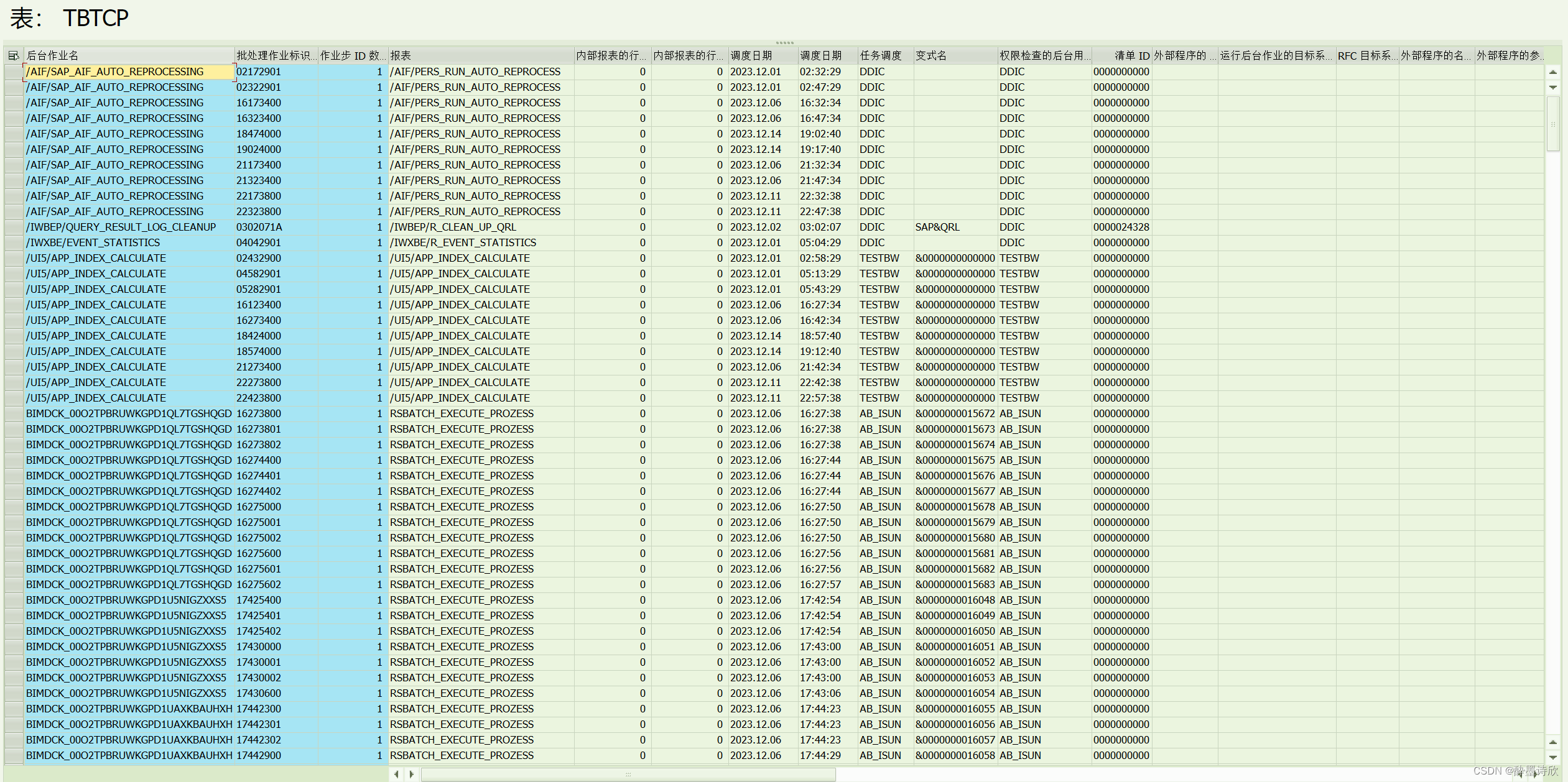 深入解析SAP后台作业：SM37与ABAP编程应用-CSDN博客