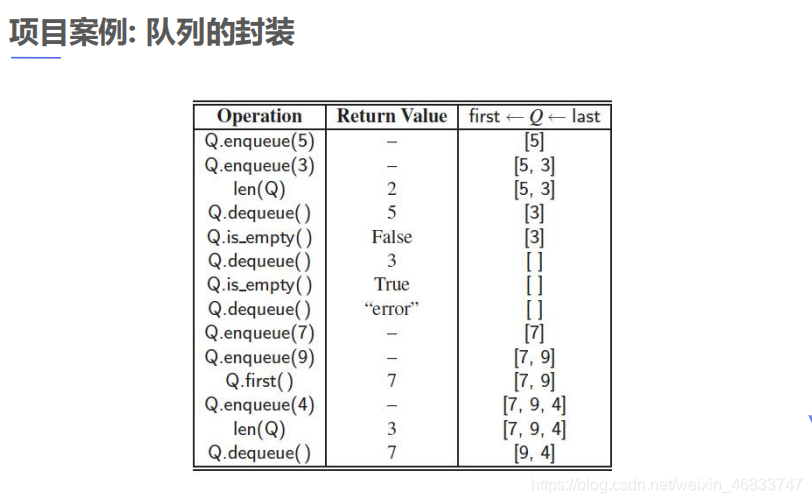 Python中用类和面向对象的方法去实现数据结构中的栈和队列用面向对象的方式实现队列python Csdn博客