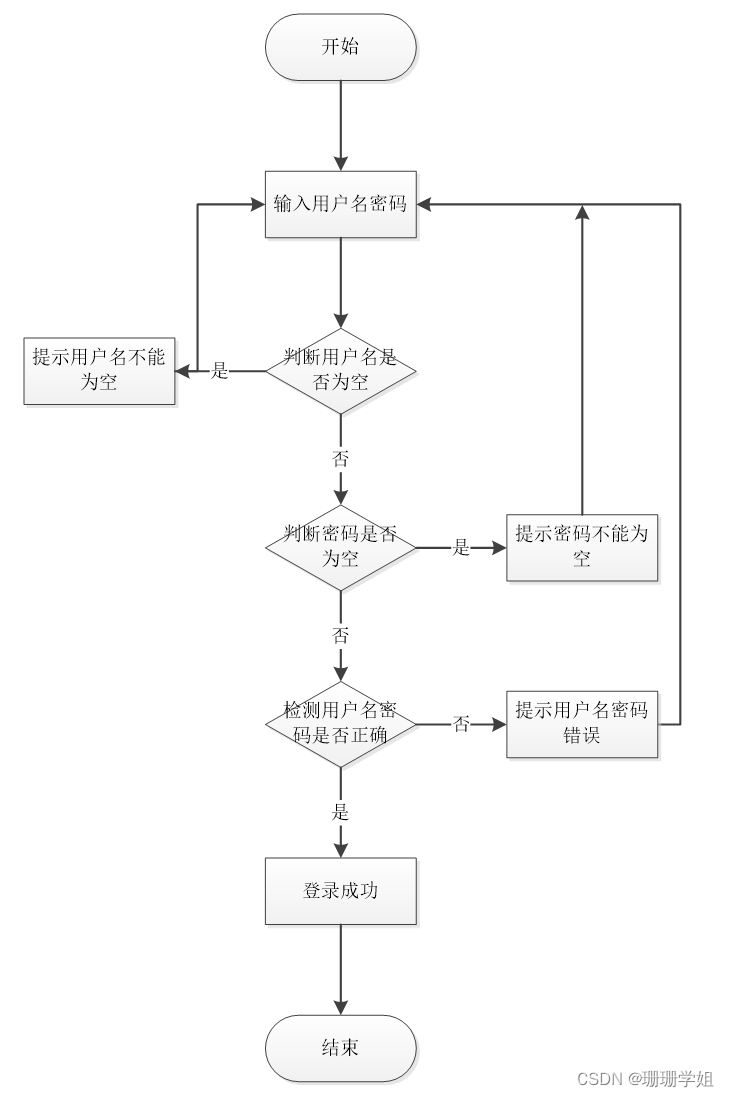 独有源码 Java Jsp舞蹈工作室管理系统75d74从不会做毕业设计到成功完成的过程与方法舞蹈选课系统 Java Csdn博客