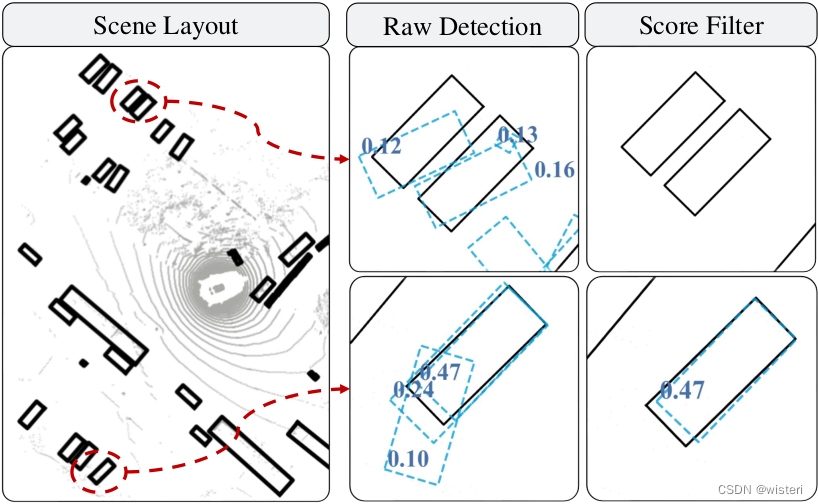 3D MOT: SimpleTrack指南-CSDN博客