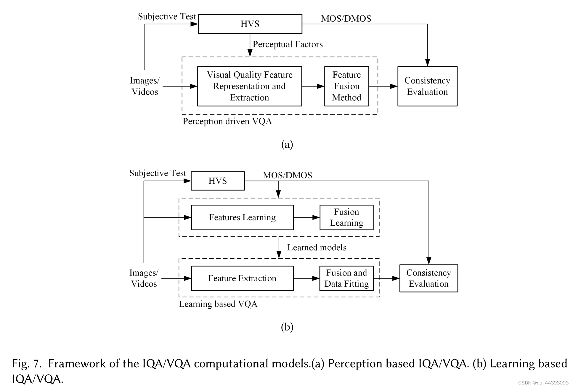 【感知优化视频编码研究综述】_感知视频编码-CSDN博客