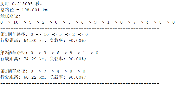 【智能算法应用】混合粒子群算法求解CVRP问题_粒子群算法cvrp-CSDN博客