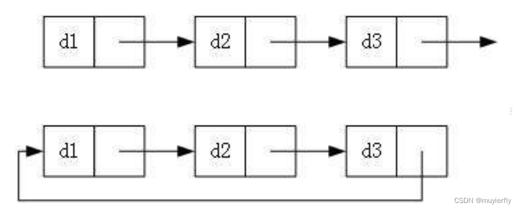 07.LinkedList与链表_public class singlelinkedlist {-CSDN博客