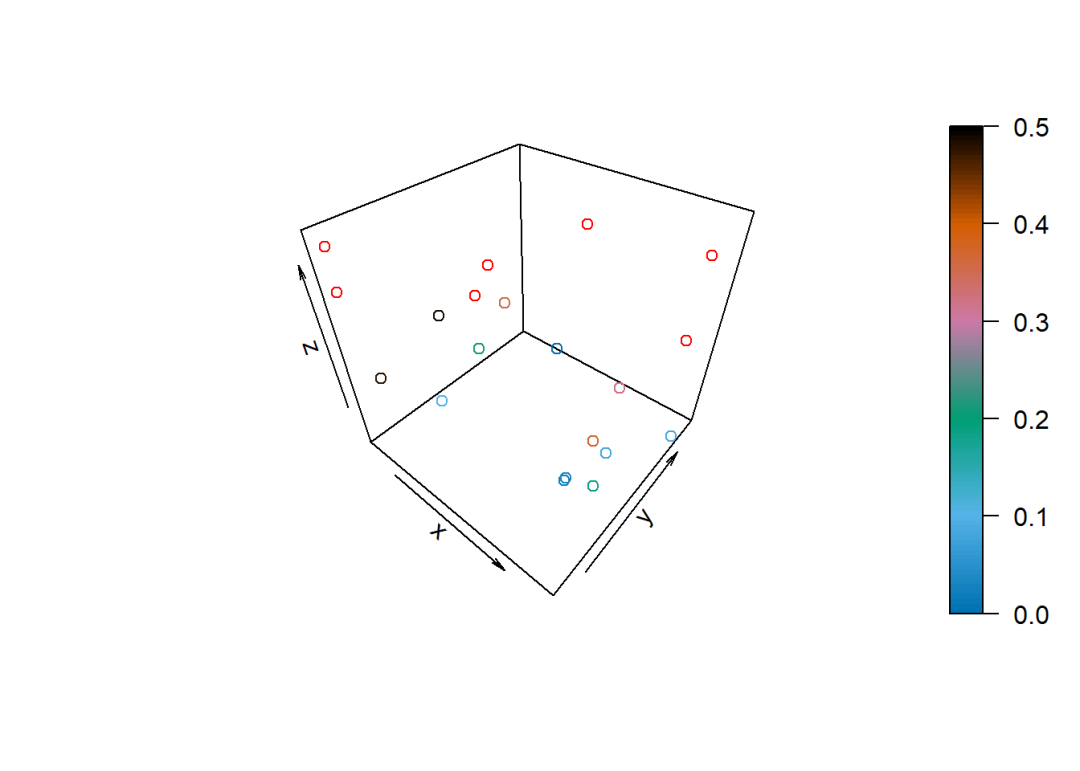 plot3D | 三维数据绘图（1）：散点图、栅格图、透视图-CSDN博客