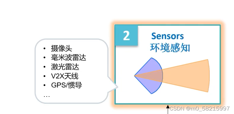 Prescan学习笔记_prescan红绿灯路口demo-CSDN博客