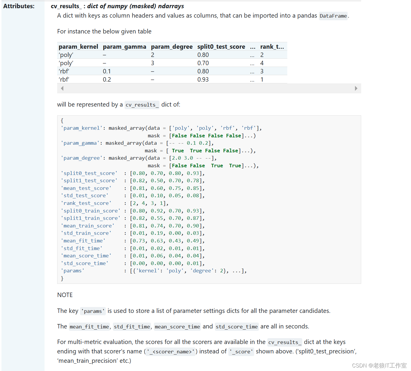 Python 什么是网格搜索以及scikit Learn中gridsearch类的介绍和使用案例? Csdn博客