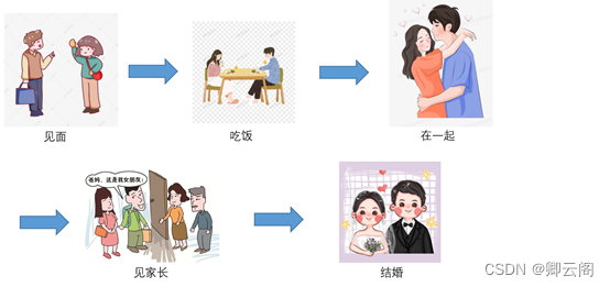 图解 Python 编程（5） Python流程控制python 编程代码及流程图 Csdn博客 6045