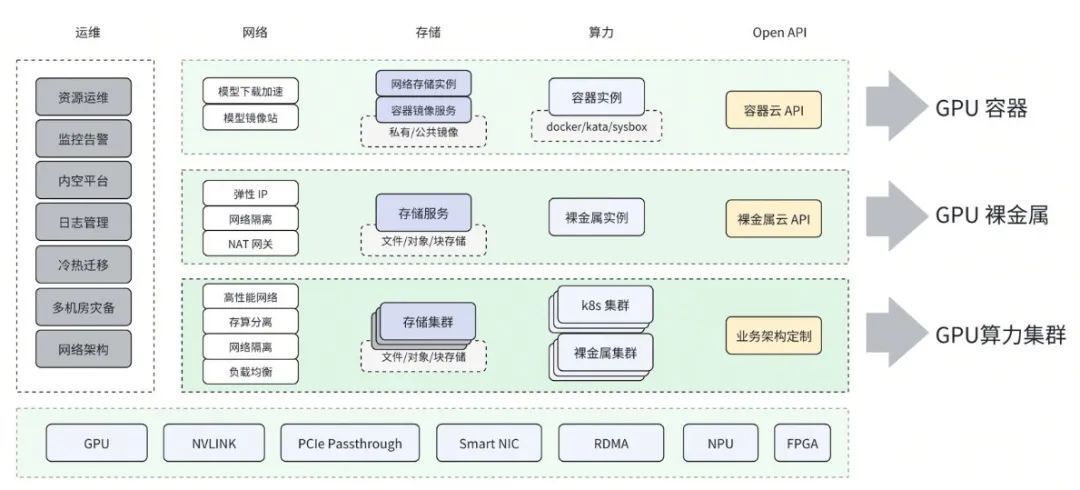 PPIO派欧算力云上线首发！注册即领1000元无门槛代金券_欧派云-CSDN博客