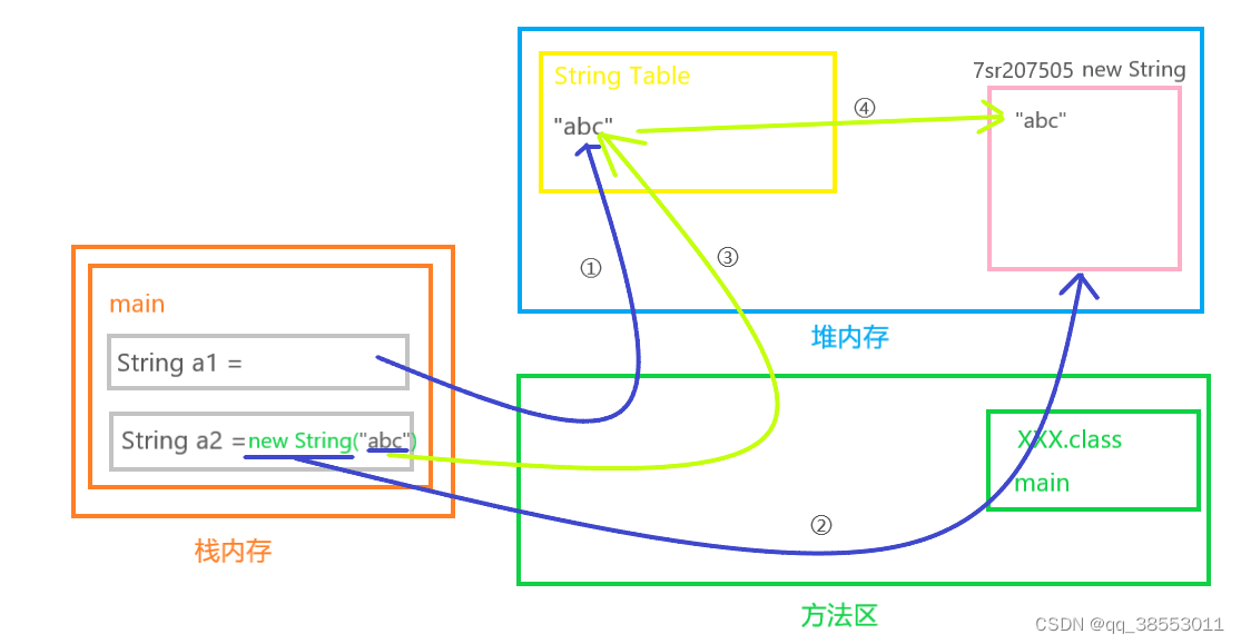java基础——常用API（String、StringBuilder）_string api java-CSDN博客