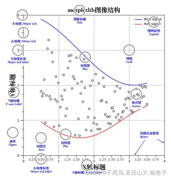 机器学习（7）：Matplotlib的使用_matplotlib生成折线图并保存-CSDN博客