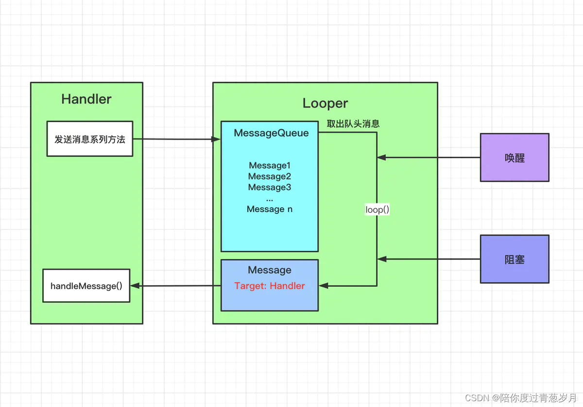 Handler消息机制_handler 分发机制-CSDN博客