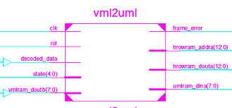 LDPC译码器的FPGA实现_ccsds verilog-CSDN博客