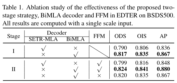 EDTER: Edge Detection with Transformer—边缘检测，效果远超之前的研究-CSDN博客