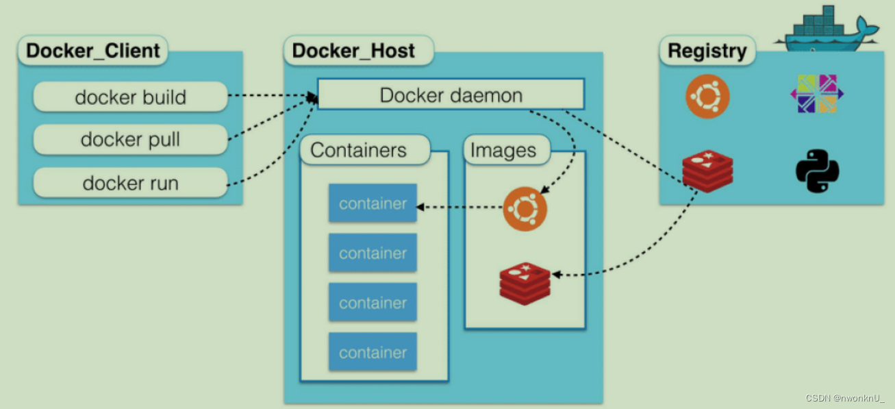 Docker_docker gpg密钥-CSDN博客