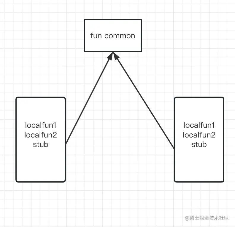 so加载 - Linker跟NameSpace知识 （上篇）_如何引入.so文件中的命名空间-CSDN博客