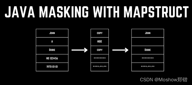 Java用文件流mask文本文件某些特定字段_java mask-CSDN博客