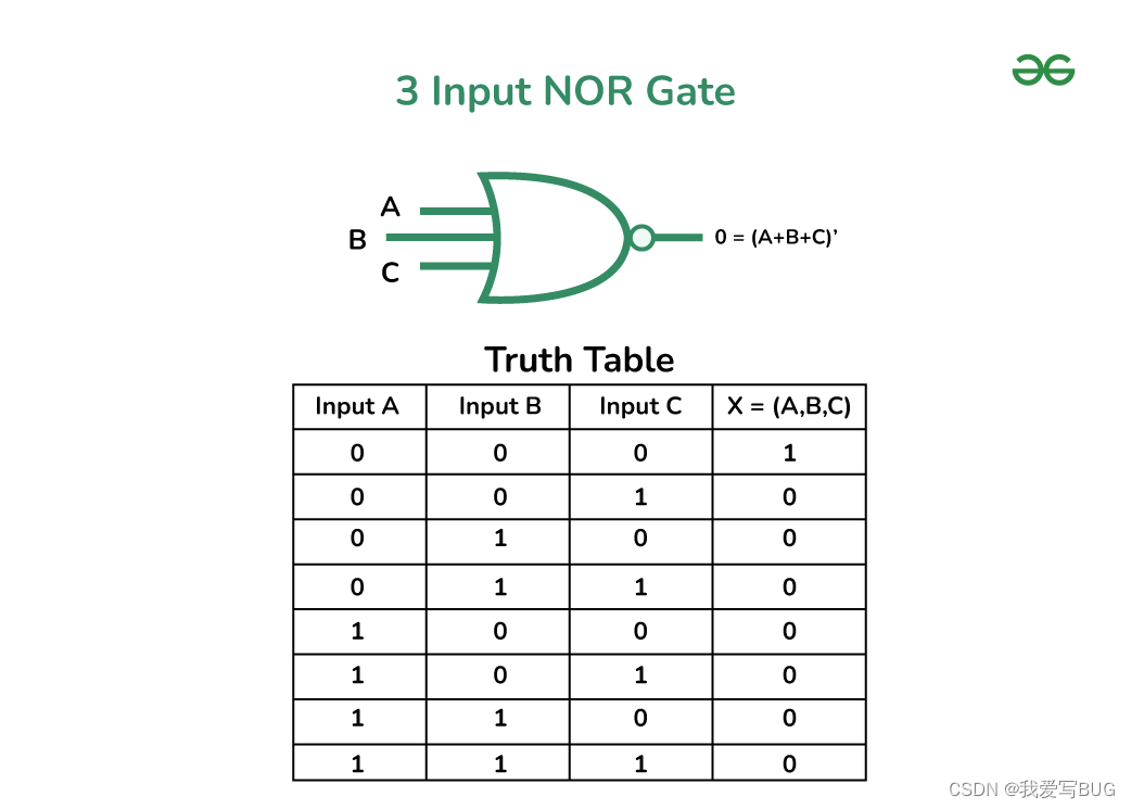 逻辑门：OR、AND、XOR、NOR、NAND、XNOR 和 NOT_nor门-CSDN博客